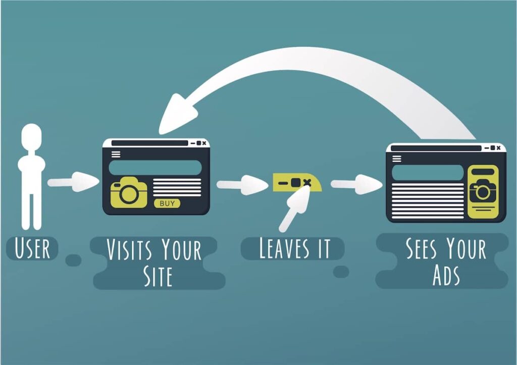 Getting Customers Back to Your Site with Retargeting Ad