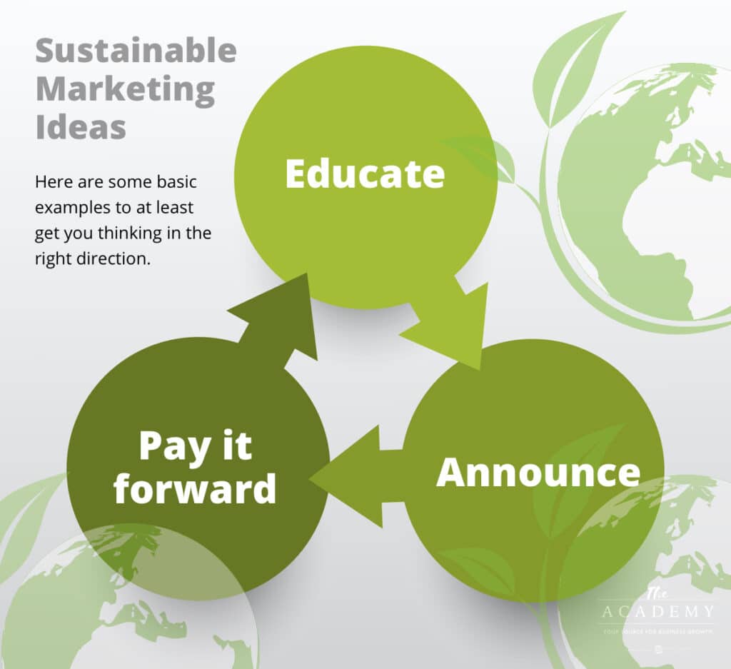Sustainable Marketing and How to Leverage Social Media