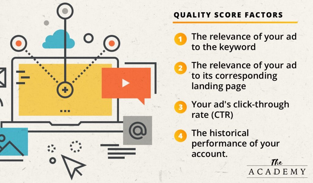 Understanding Quality Score in PPC Advertising | The Academy