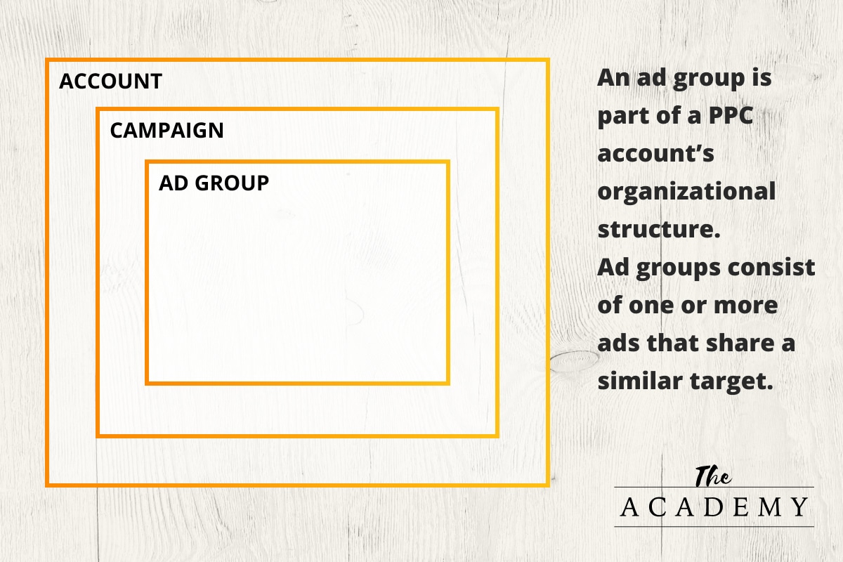 Ad Group Organization in PPC Campaigns: A Comprehensive Guide