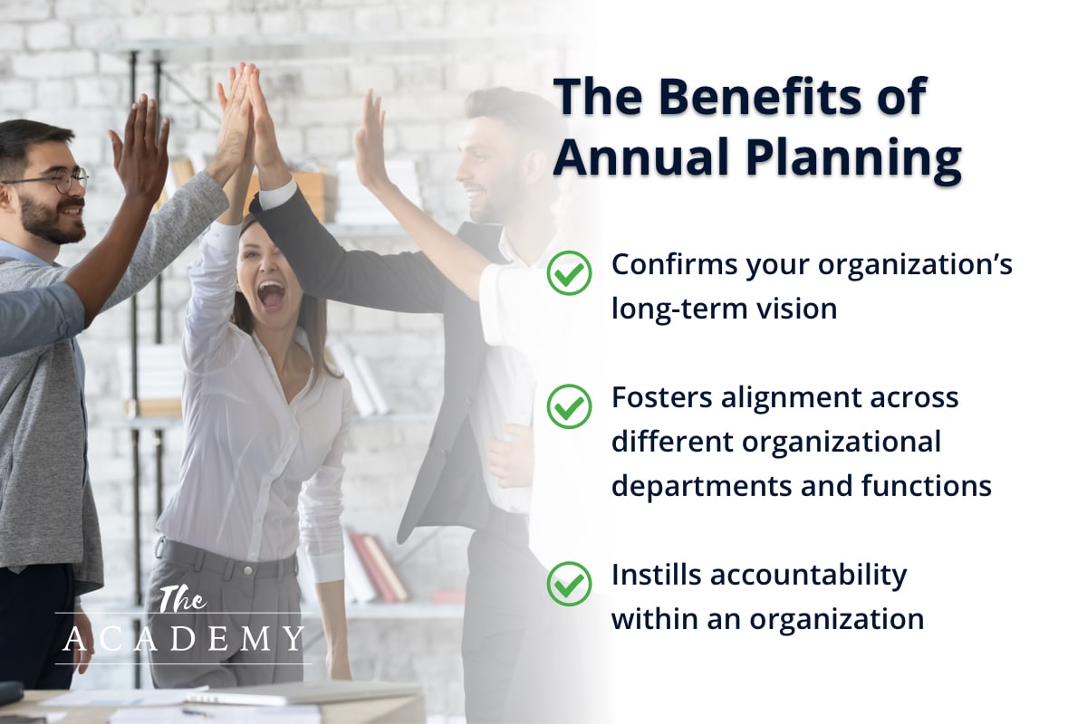 Maximizing Business Growth: Annual and Quarterly Planning