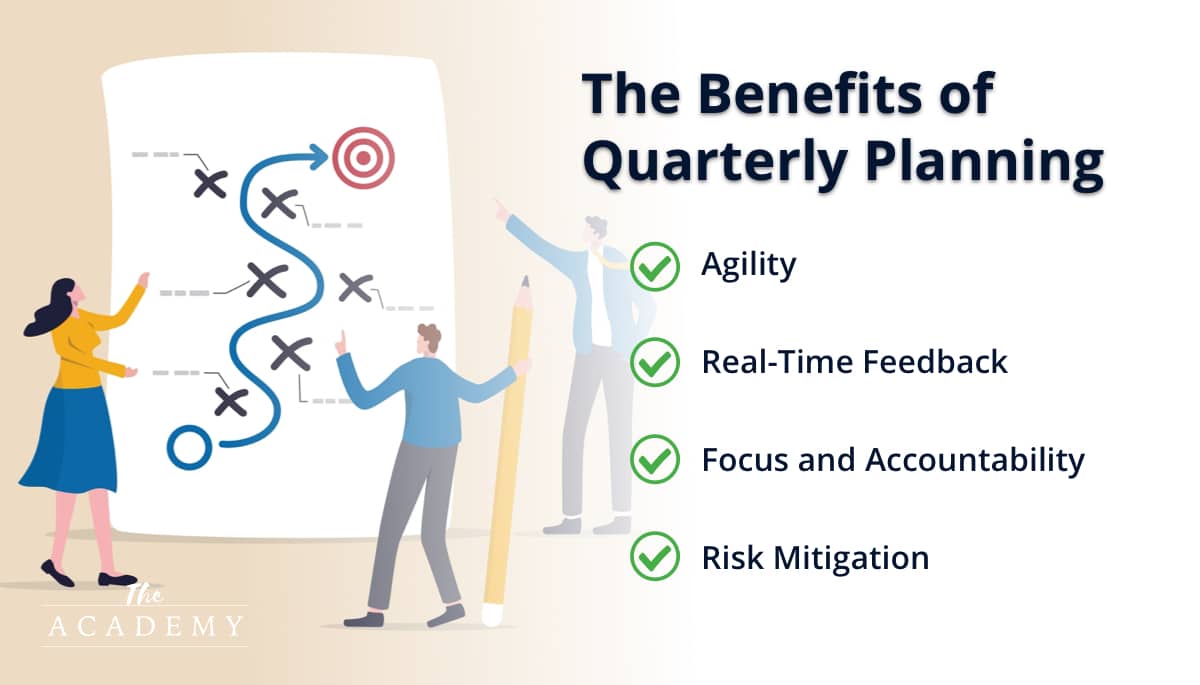 Maximizing Business Growth: Annual and Quarterly Planning