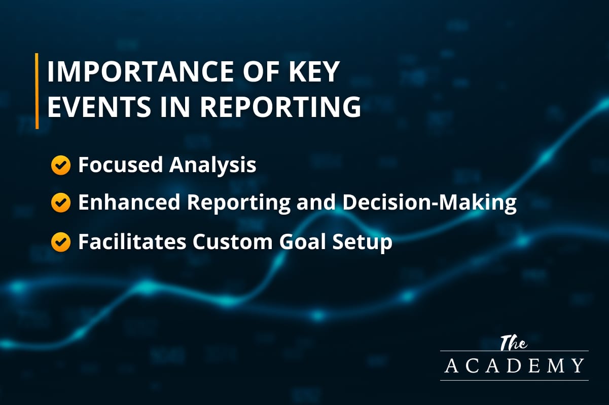 Understanding Events and Key Events in GA4 | The Academy