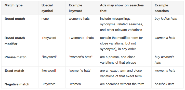 Beginners Guide to PPC Keyword Research: 7 Steps for Keyword Selection Beginners Guide to PPC Keyword Research: 7 Steps for Keyword Selection